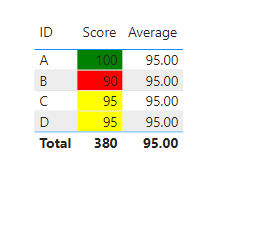 Solved: Better ways to represent a score - Microsoft Fabric Community