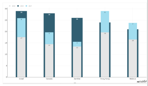Solved: Stacked Bullet Chart - Microsoft Fabric Community