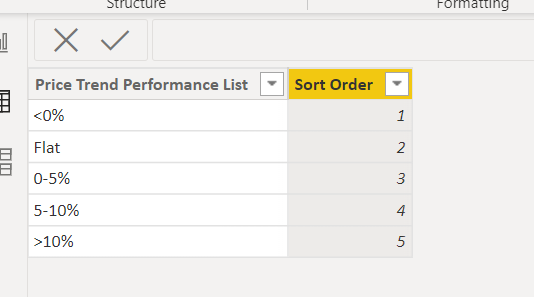 Sorting pie chart legend shows circular dependency... - Microsoft ...