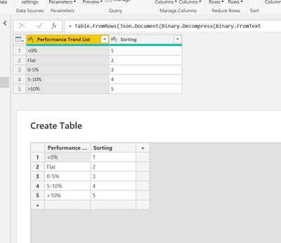 Sorting pie chart legend shows circular dependency... - Microsoft ...