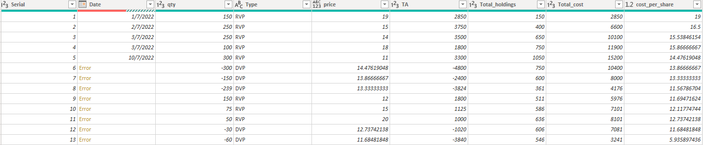 Solved: Capture the value of previous row in Power Query] - Microsoft ...