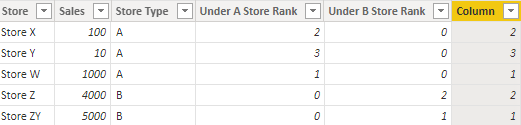 Solved: Need to get store Rank based on Store Type - Microsoft Fabric ...