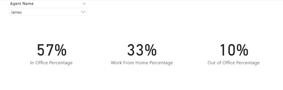Solved: Measurement to calculate time in office per person - Microsoft ...