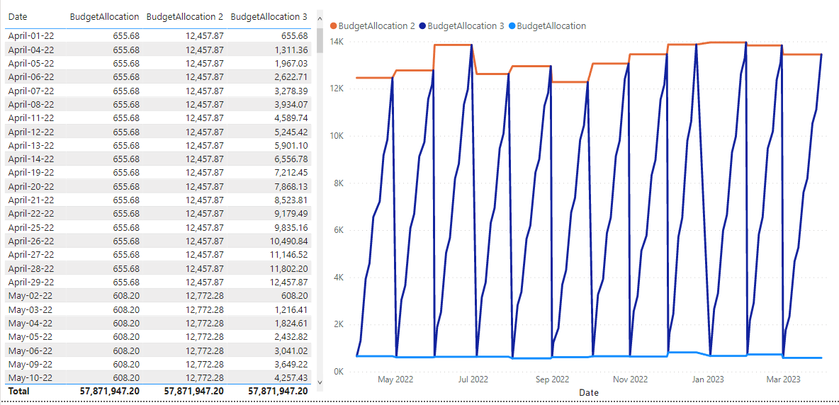 Cumulative Budget Allocation Formula With Mismatch... - Microsoft ...