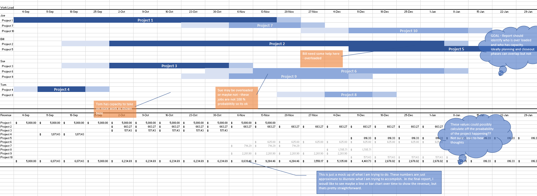 Looking for ideas for workload report over time - Microsoft Fabric ...