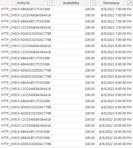 Solved Power Bi Average Is Different From Excel Average Microsoft 6306