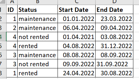 Status for every Day Power Query - Microsoft Fabric Community