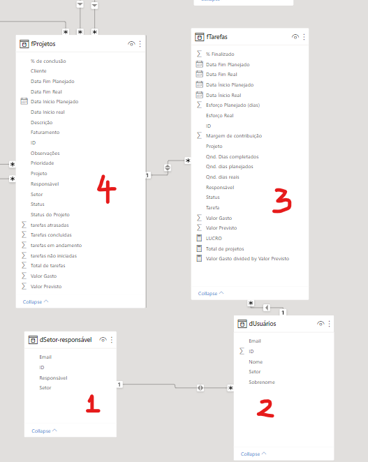 Solved: RLS with levels - Microsoft Fabric Community
