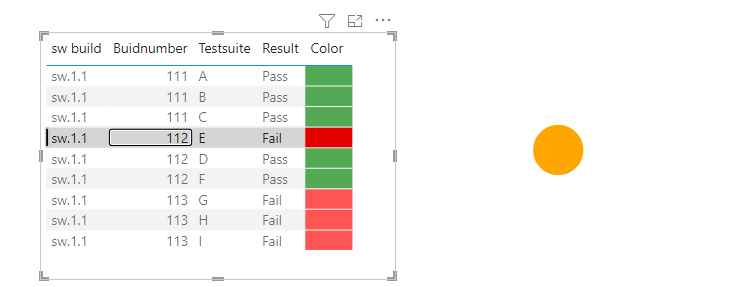 Solved: Display results in Traffic light - Microsoft Fabric Community
