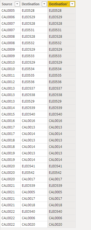 Solved: Need to create sankey chart in power bi but data i ...