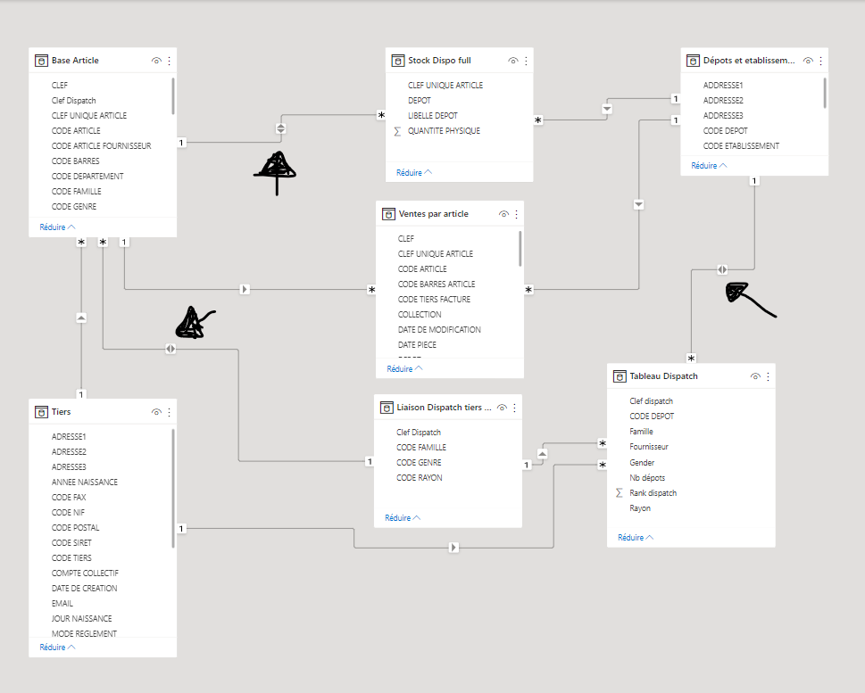 Wrong Measure Result - Microsoft Fabric Community