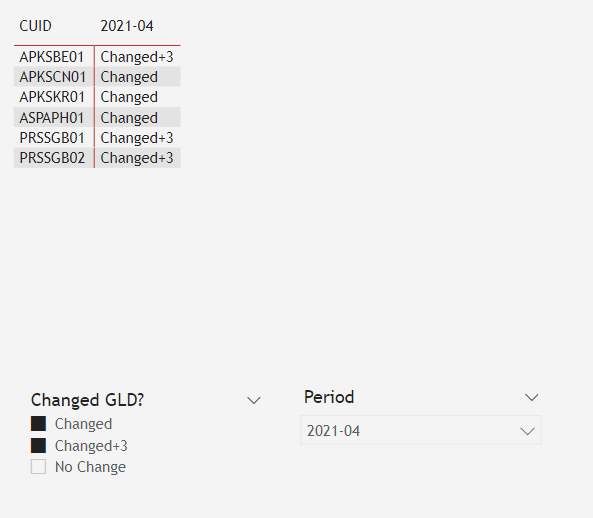 Solved: Comparing Dates (Slippage) vs current Go Live Date ...