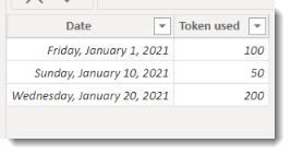 Solved: Calculate Token usage since time reference - Microsoft Fabric ...