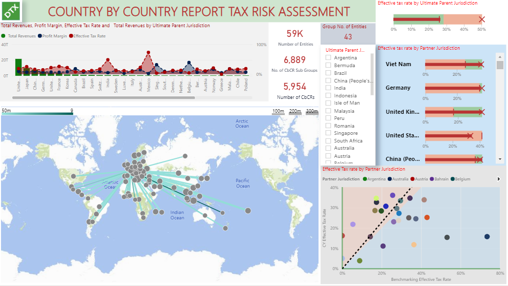 Country-by-Country Reporting - CbCR Risk Assessmen... - Microsoft ...