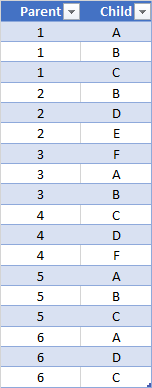 Filter Parent based on child selection - Microsoft Fabric Community