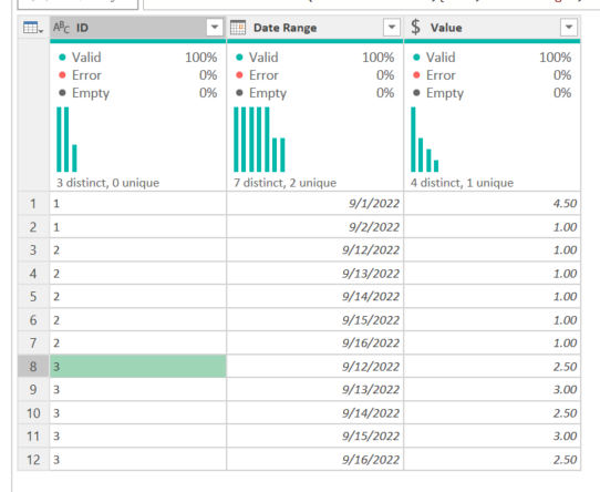 Solved Transforming Schedule Data Microsoft Fabric Community