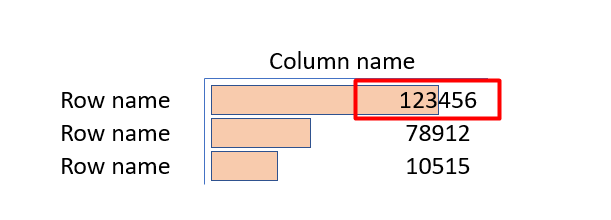 How to align numbers when using conditional format... - Microsoft ...