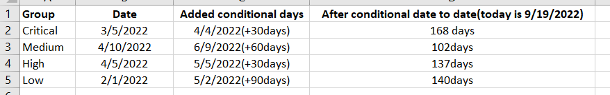 DAX Measure to Count Number of days in a Period ba... - Microsoft ...