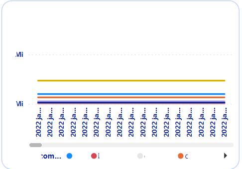 Zoom Slider not working after most recent update - Microsoft Fabric ...