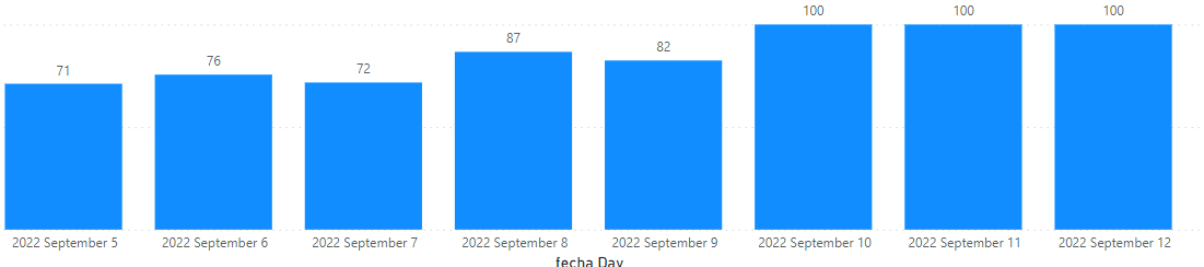 Solved: What happened to data colors and default color? - Microsoft ...