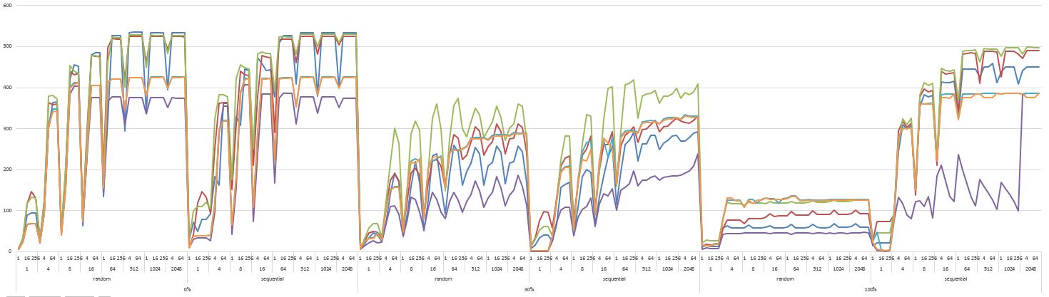 Solved: How to add multiple fields in Chart Axis ? - Microsoft Fabric ...