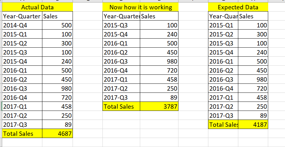 Solved: Last 2 years data from start Jan month - Microsoft Fabric Community