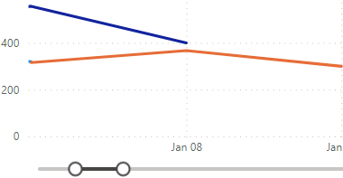 Zoom Slider seems to be not working properly after... - Microsoft ...