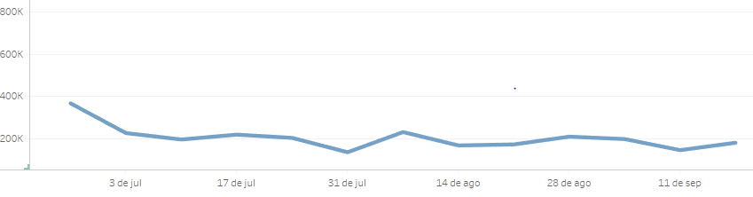 Solved: Week Date trend chart - Microsoft Fabric Community