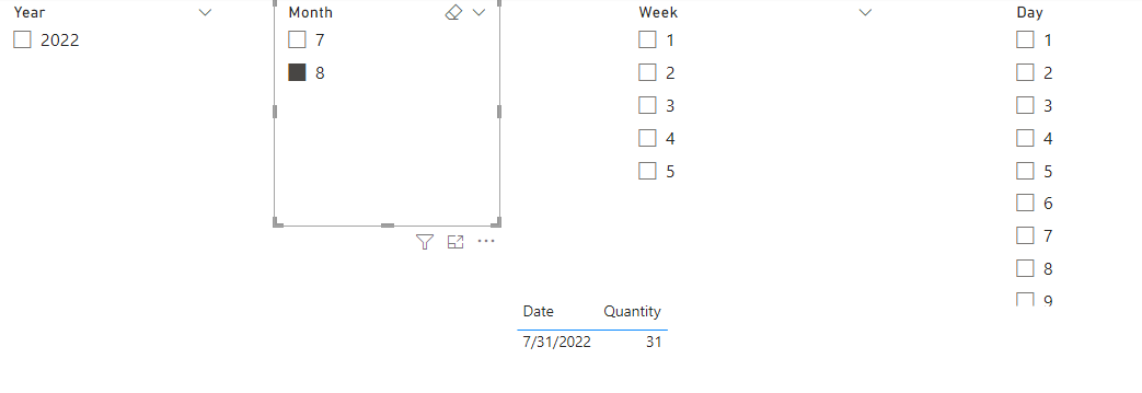 Solved: Display value based on Month, Week and Day filters ...