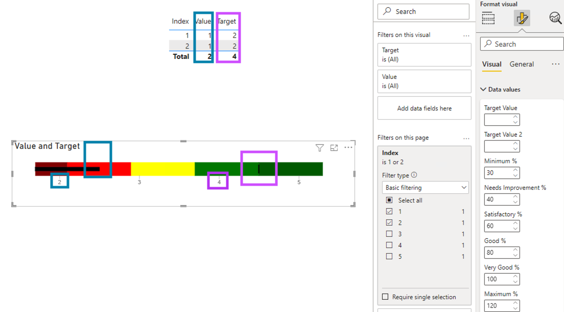 Bullet Chart by Microsoft - Axis Bug - Microsoft Fabric Community