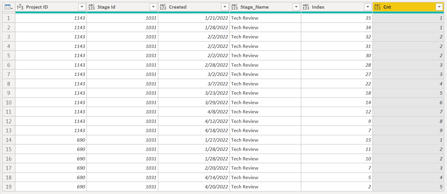 Solved Count Column By Group And Filter For All Variable Microsoft 6491