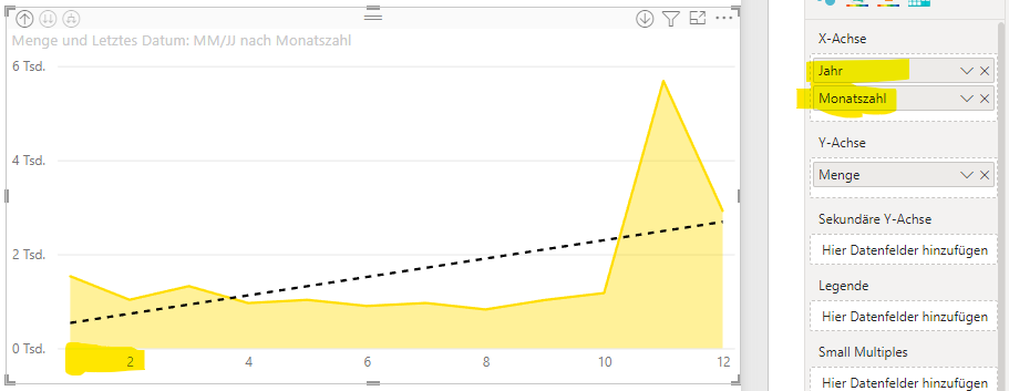 Trendline in line chart with monthly-trend summari... - Microsoft ...