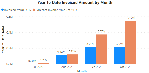 Solved: Year to Date calculation from Date table - Microsoft Fabric ...