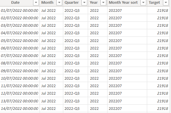 Solved: Year to Date calculation from Date table - Microsoft Fabric ...