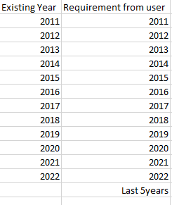 Solved: How to display Last 5years data with single select ...