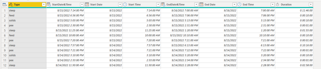 Event Duration Plot Microsoft Fabric Community