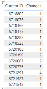 Solved: Count of ID Updates - Microsoft Fabric Community