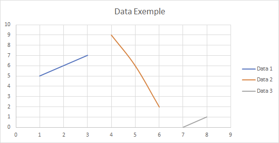 Solved: Concatenate Datas on same scatter plot - Microsoft Fabric Community