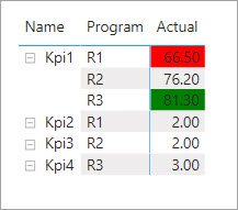 Solved: Conditional formatting just for some cells in a ma ...