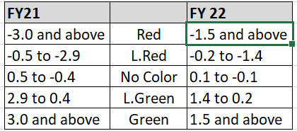 Min/Max Color Formatter - Microsoft Fabric Community