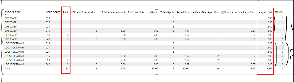 wrong measure result - Microsoft Fabric Community