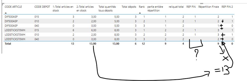 wrong measure result - Microsoft Fabric Community