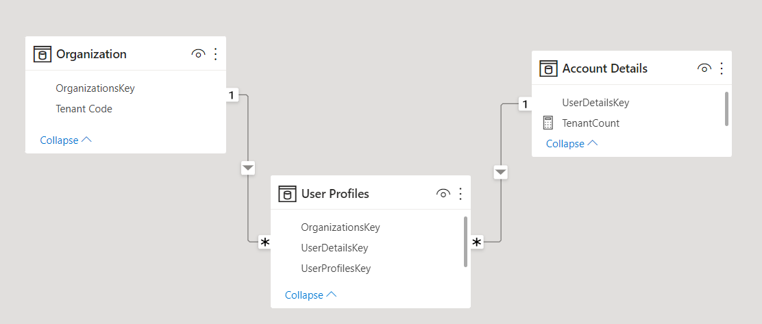 DAX Measure to count fact table records with more ... - Microsoft ...