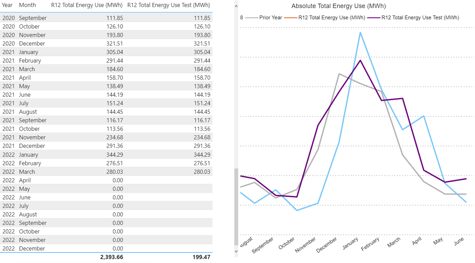 Solved: Line Graph Aggregating Data when it should be blan ...