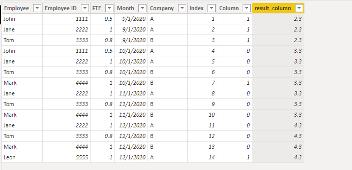 Calculating YTD FTE by distinct employee ID - Microsoft Fabric Community