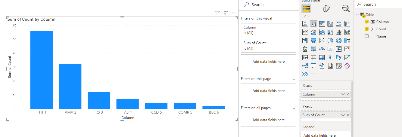 Solved: Bar Chart ranking - Microsoft Fabric Community