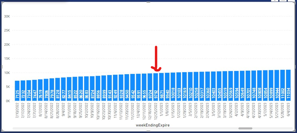 Solved: Filtered Cumulative Graph Not Displaying Correctly - Microsoft Fabric Community
