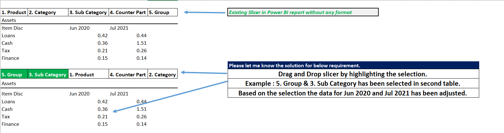 Solved: Urgent Request on Drag drop Slicers in Power BI - Microsoft ...