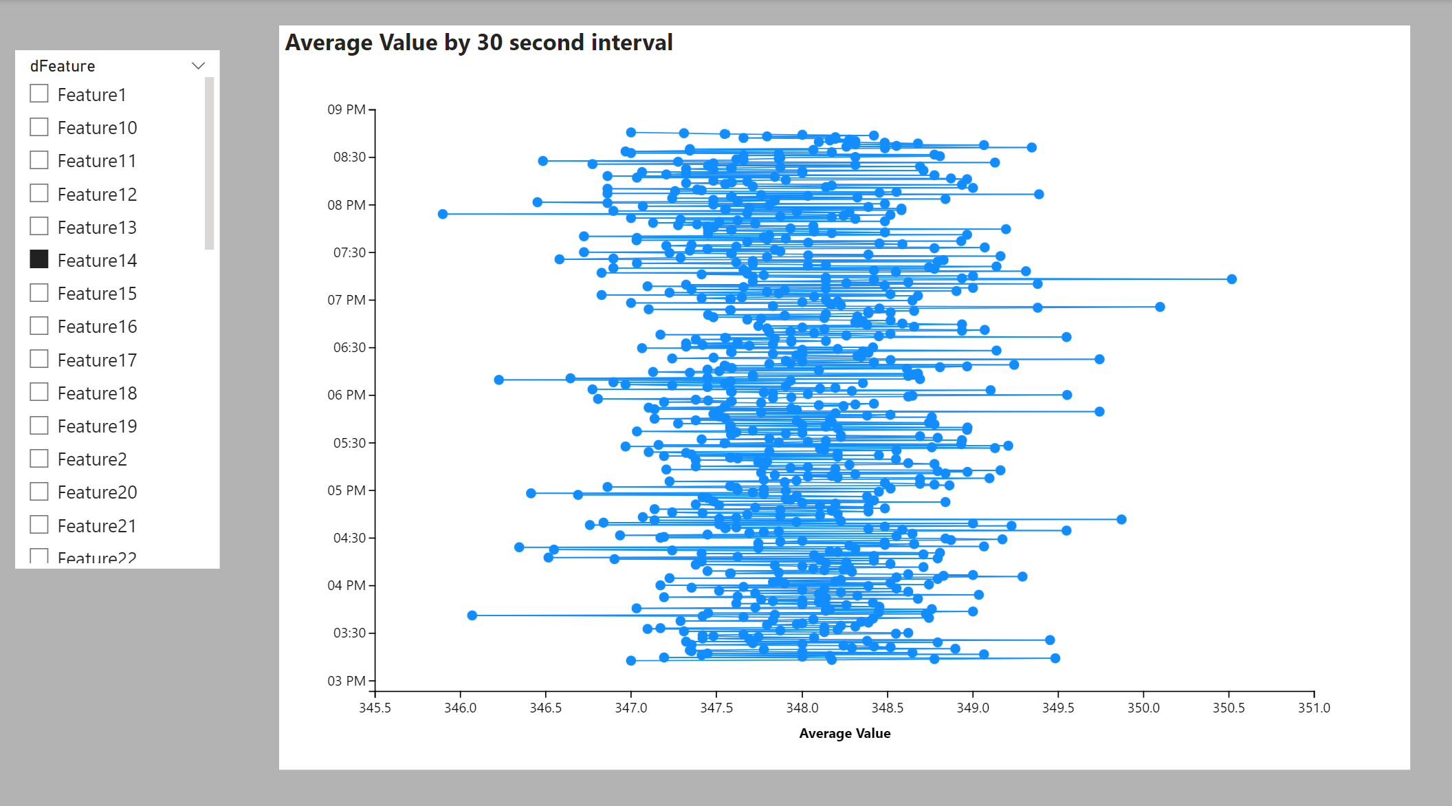 Vertical Tracks for time-based data plots - Microsoft Fabric Community