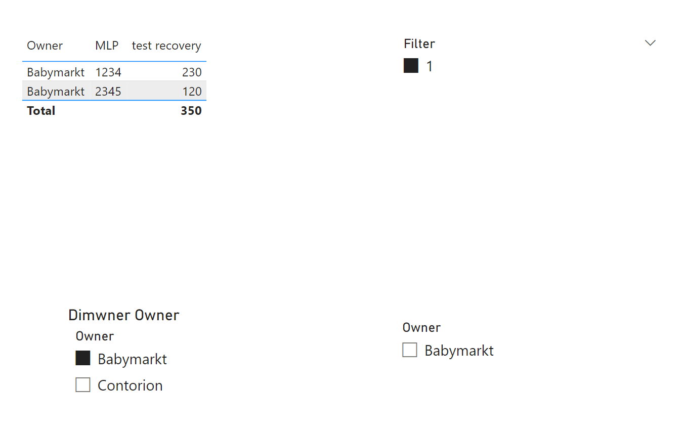 SUMX producing wrong result when filtered in both ... - Microsoft Fabric Community